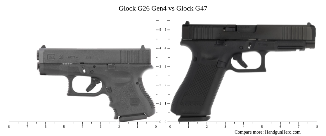 Glock G26 Gen4 vs Glock G47 size comparison | Handgun Hero