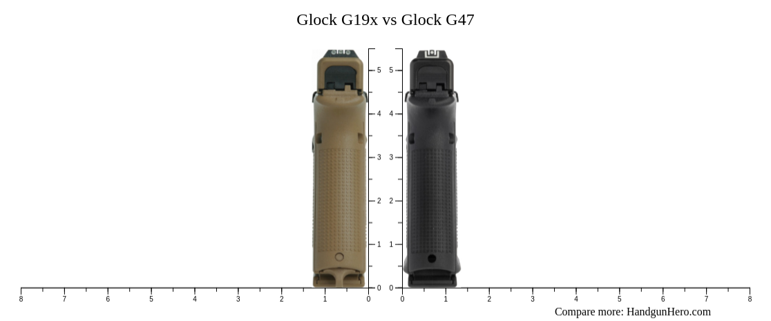 Glock G19x vs Glock G47 size comparison | Handgun Hero