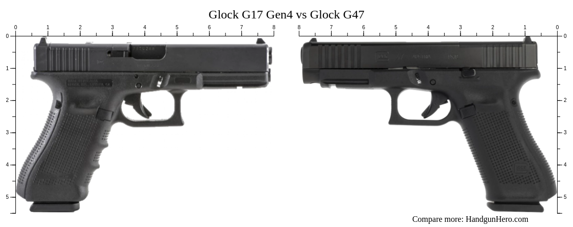 Glock G17 Gen4 vs Glock G47 size comparison | Handgun Hero