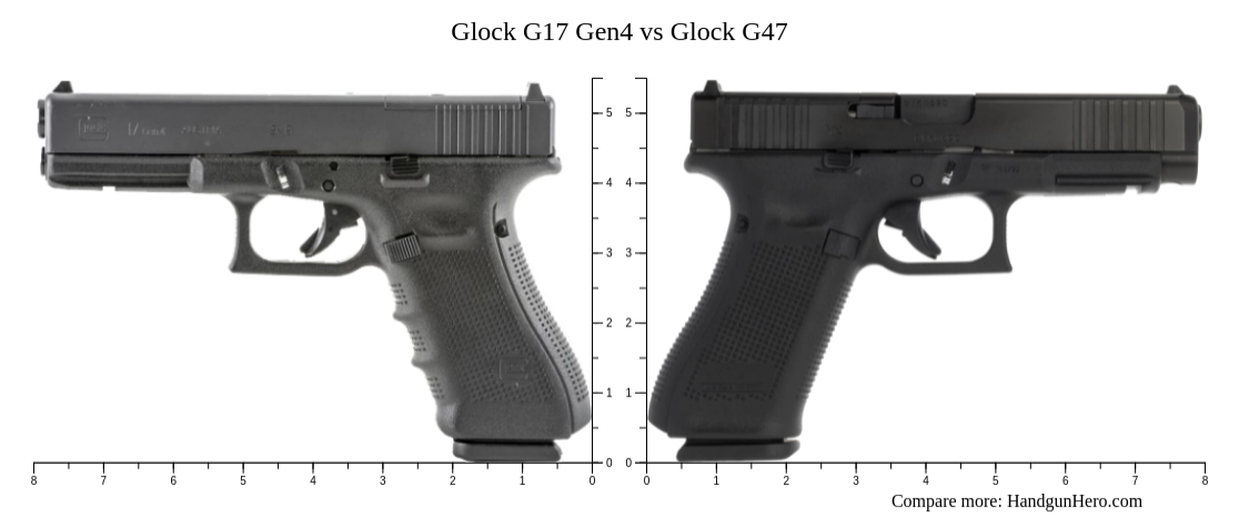 Glock G17 Gen4 vs Glock G47 size comparison | Handgun Hero