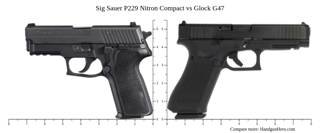 Sig Sauer P229 Nitron Compact vs Glock G19 Gen5 vs Beretta 92X ...