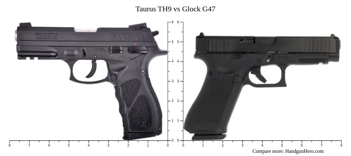 Taurus TH9 vs Glock G17 Gen5 vs Glock G45 vs Glock G47 size comparison ...