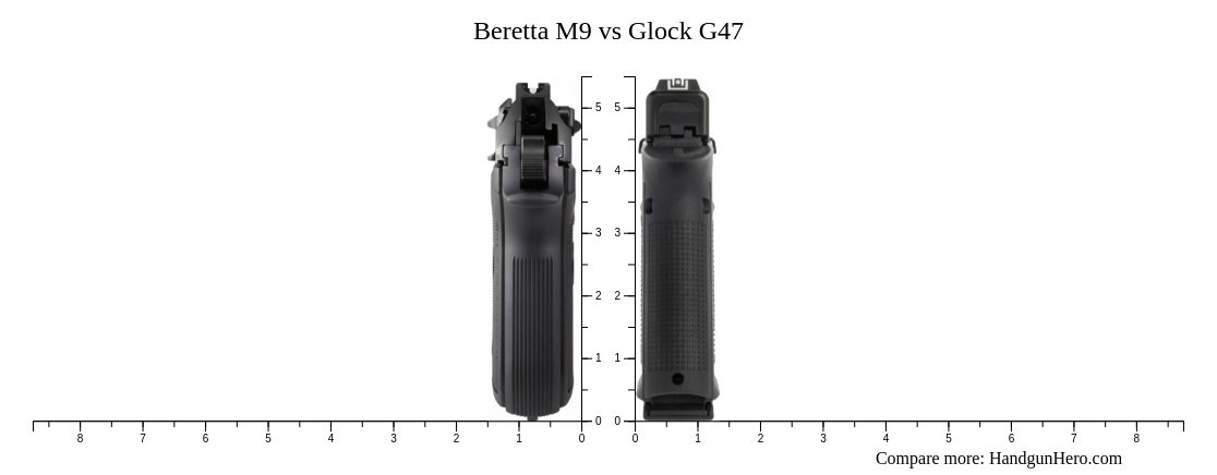 Beretta M9 vs Glock G47 size comparison | Handgun Hero