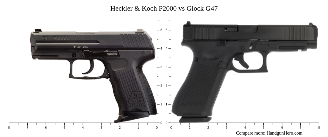 Heckler & Koch P2000 vs Glock G47 size comparison | Handgun Hero