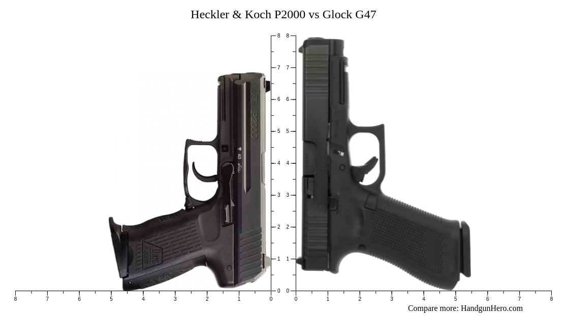 Heckler & Koch P2000 vs Glock G47 size comparison | Handgun Hero
