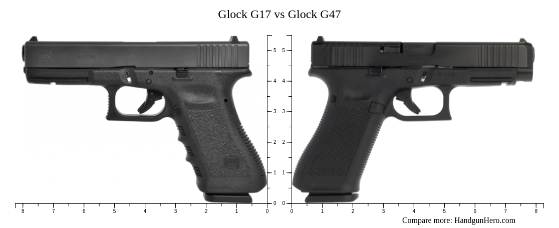 Glock G17 vs Glock G47 size comparison | Handgun Hero