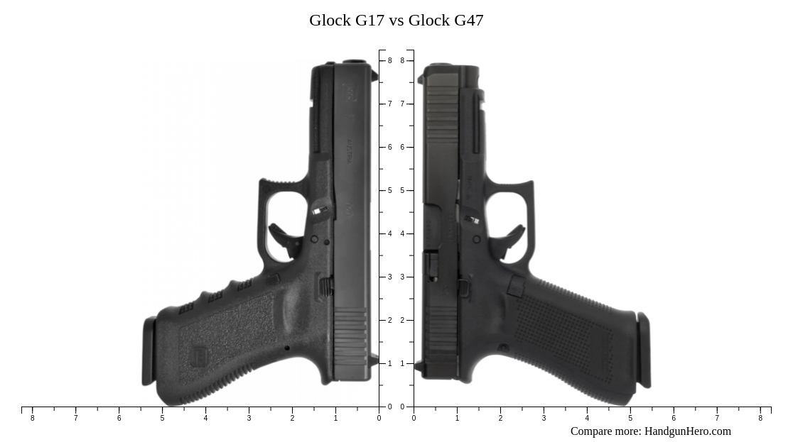 Glock G17 vs Glock G47 size comparison | Handgun Hero