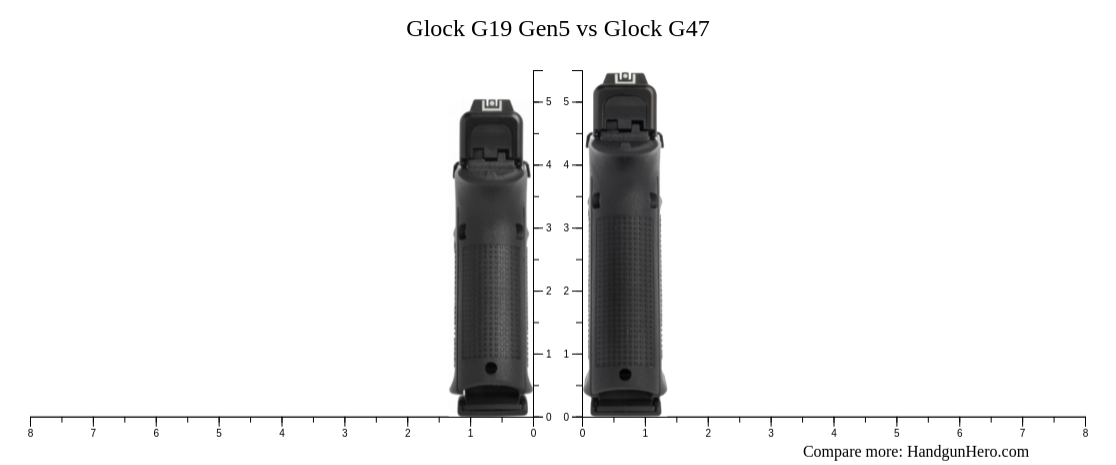 Glock G19 Gen5 vs Glock G47 size comparison | Handgun Hero