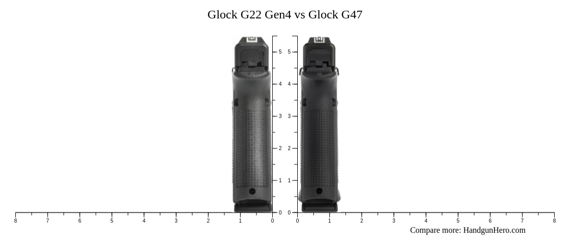 Glock G22 Gen4 vs Glock G47 size comparison | Handgun Hero