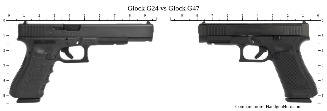 Glock G24 vs Glock G47 size comparison | Handgun Hero