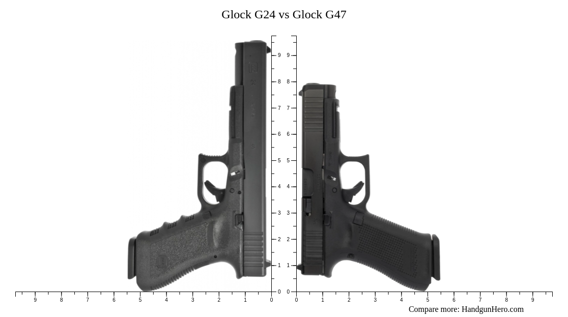 Glock G24 vs Glock G47 size comparison | Handgun Hero