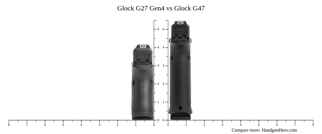 Glock G27 Gen4 vs Glock G47 size comparison | Handgun Hero