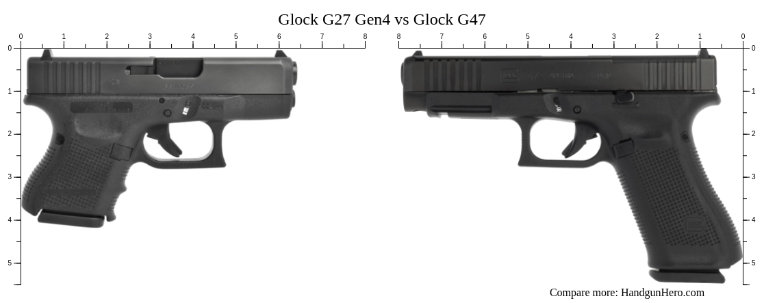 Glock G27 Gen4 vs Glock G47 size comparison | Handgun Hero