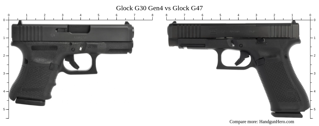 Glock G30 Gen4 vs Glock G47 size comparison | Handgun Hero