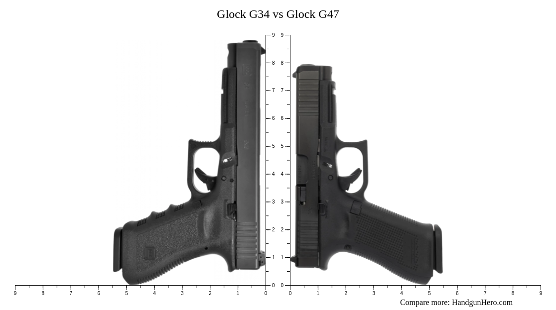 Glock G34 vs Glock G47 size comparison | Handgun Hero