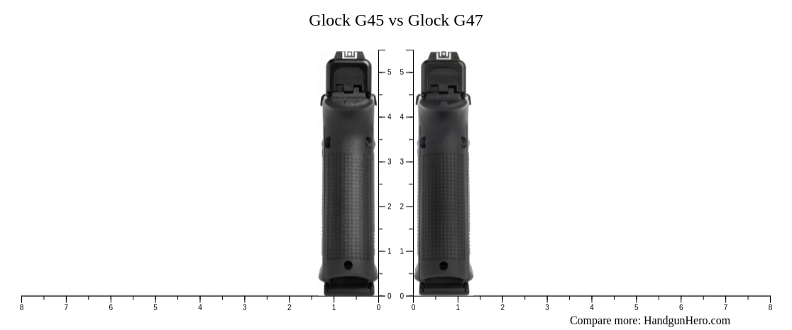 Glock G45 vs Glock G47 size comparison | Handgun Hero