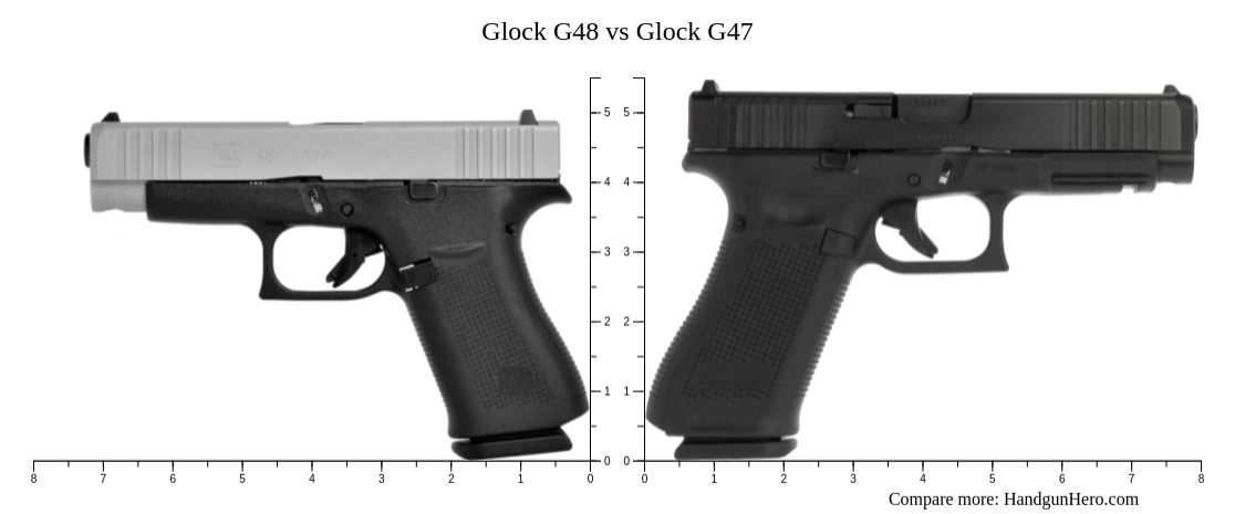 Glock G48 vs Glock G47 size comparison | Handgun Hero