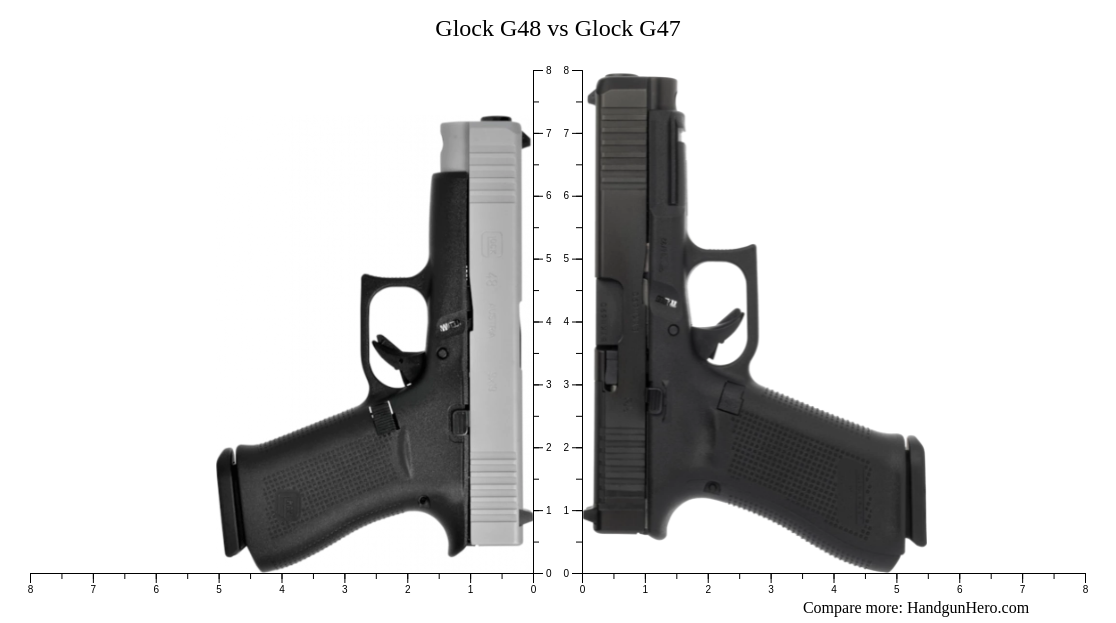 Glock G45 vs Glock G48 vs Glock G47 size comparison | Handgun Hero
