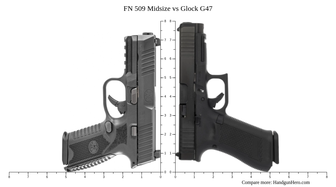 FN 509 Midsize vs Glock G47 size comparison | Handgun Hero