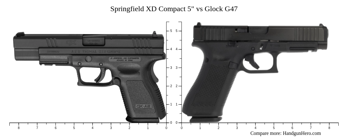 Springfield XD Compact 5" vs Glock G47 size comparison | Handgun Hero