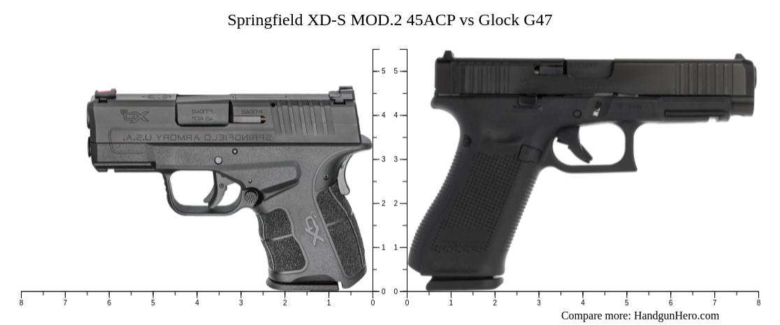 Springfield XD-S MOD.2 45ACP vs Glock G47 size comparison | Handgun Hero