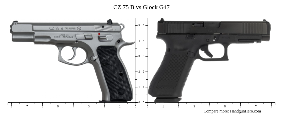 CZ 75 B vs Glock G47 size comparison | Handgun Hero