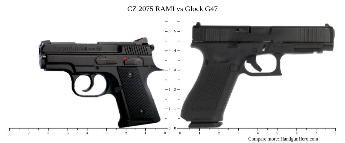 CZ 2075 RAMI vs Glock G47 size comparison | Handgun Hero