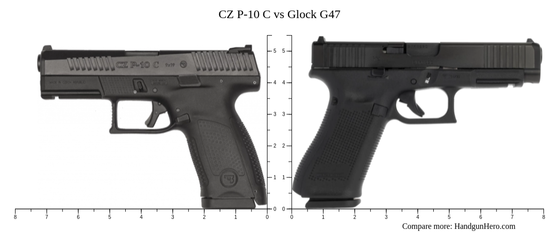 Glock G17 Gen5 vs Glock G45 vs CZ P-10 C vs IWI Masada vs Glock G47 ...
