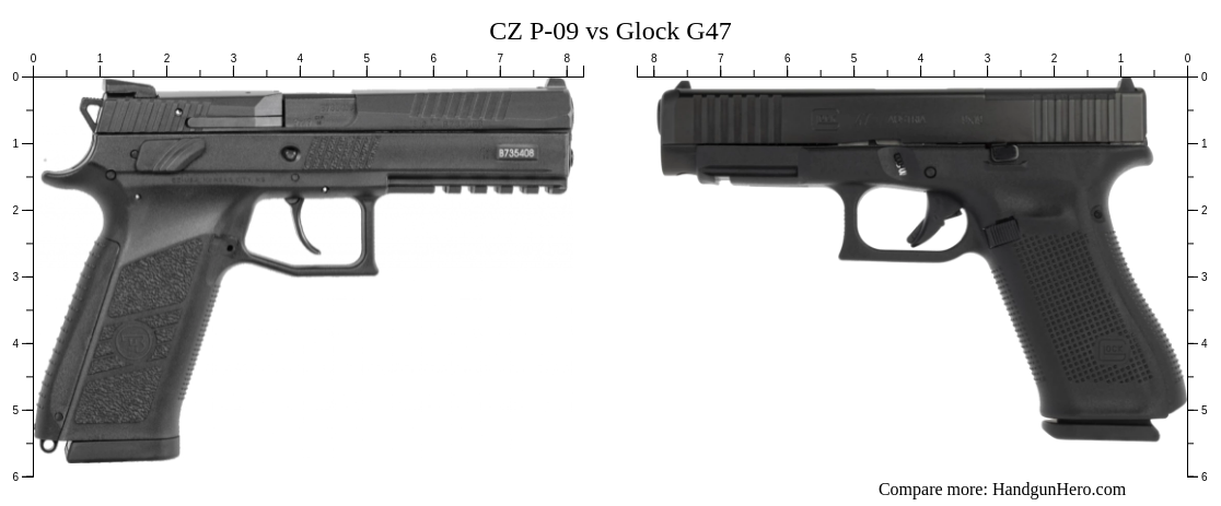 Glock G45 vs Glock G48 vs CZ P-09 vs Glock G47 size comparison ...