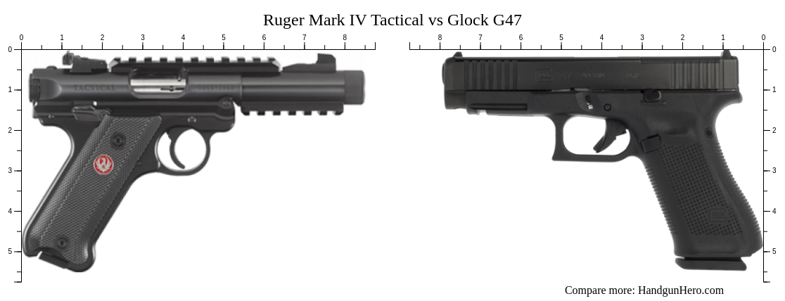 Ruger Mark IV Tactical vs Glock G47 size comparison | Handgun Hero