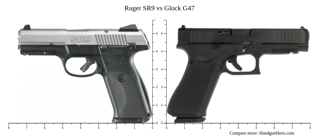 Ruger SR9 vs Glock G47 size comparison | Handgun Hero