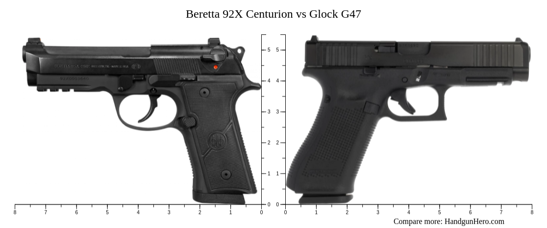 Sig Sauer P229 Nitron Compact vs Glock G19 Gen5 vs Beretta 92X ...
