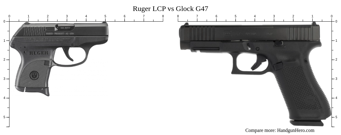 Ruger LCP vs Glock G47 size comparison | Handgun Hero