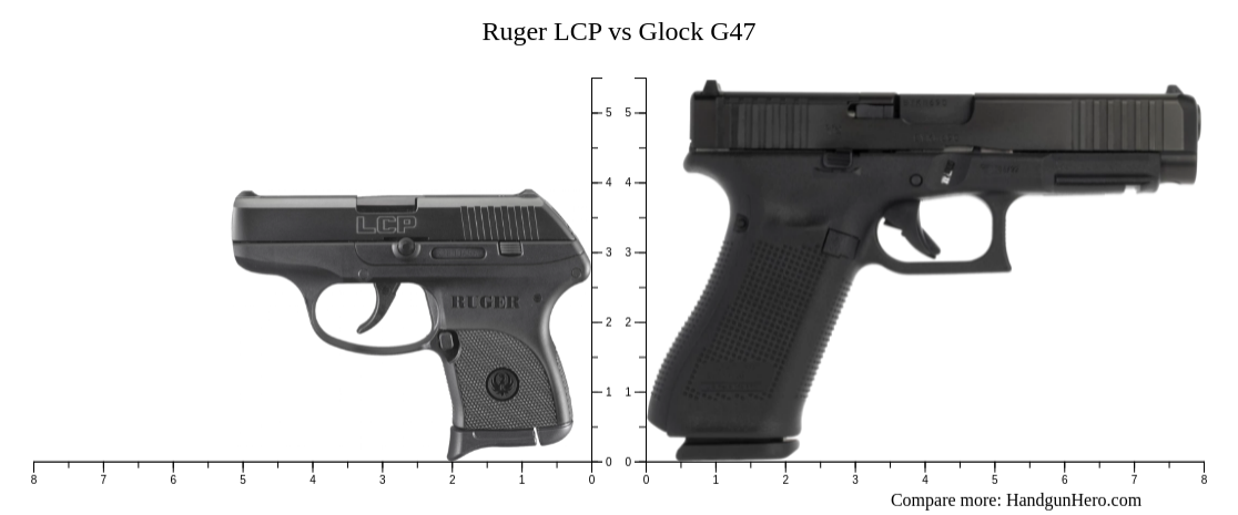 Ruger LCP vs Glock G47 size comparison | Handgun Hero