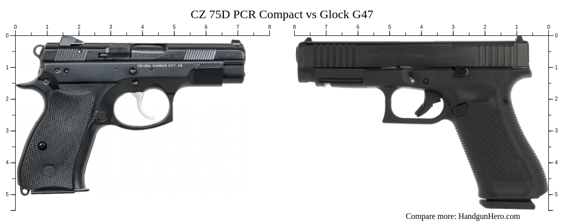 CZ 75D PCR Compact vs Glock G47 size comparison | Handgun Hero