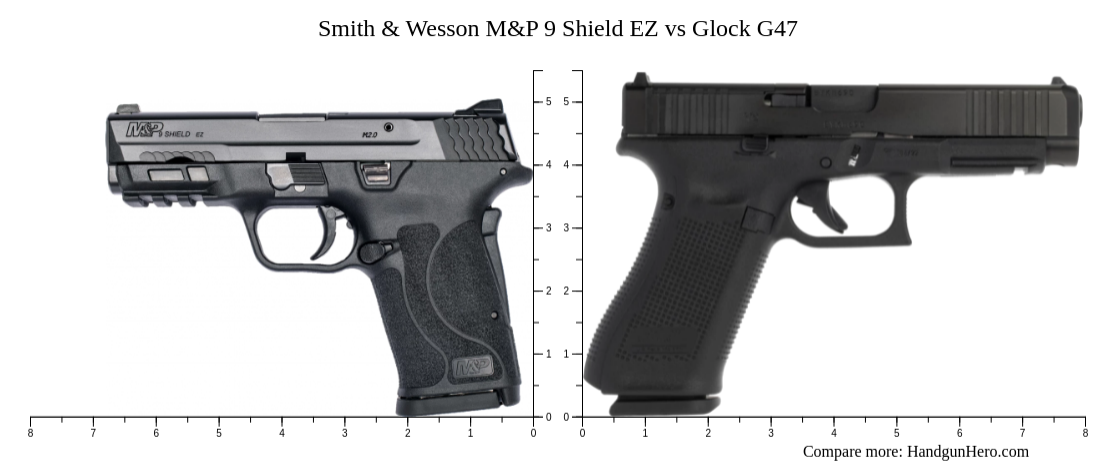 Smith & Wesson M&P 9 Shield EZ vs Glock G47 size comparison | Handgun Hero