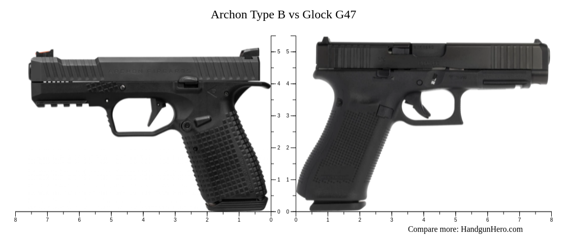 Archon Type B vs Glock G47 size comparison | Handgun Hero