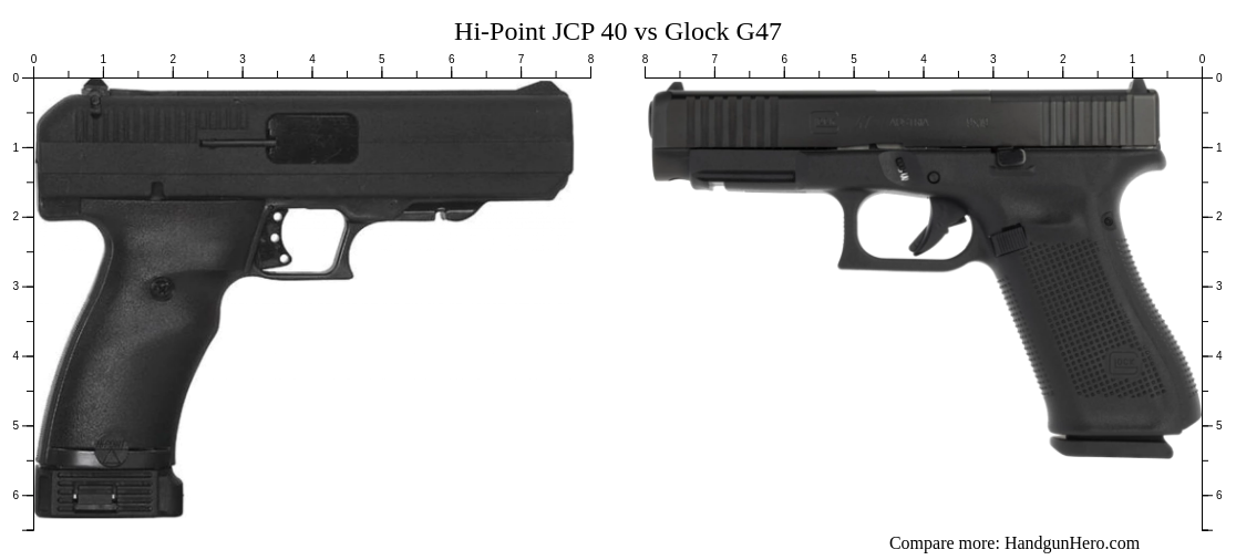 Hi-Point JCP 40 vs Glock G47 size comparison | Handgun Hero