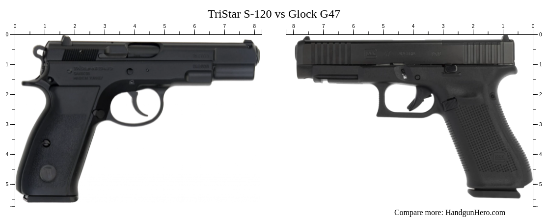 TriStar S-120 vs Glock G47 size comparison | Handgun Hero