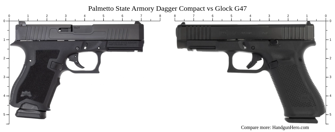 Glock G17 vs Glock G19 vs Palmetto State Armory Dagger Compact vs Glock ...