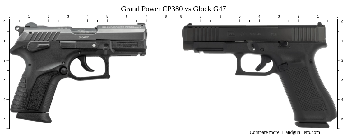 Grand Power CP380 vs Glock G47 size comparison | Handgun Hero