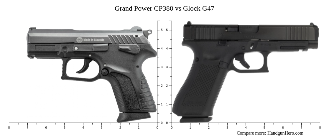 Grand Power CP380 vs Glock G47 size comparison | Handgun Hero