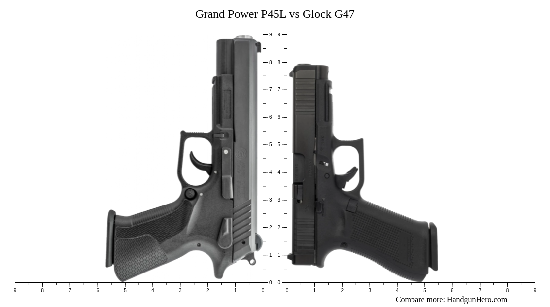 Grand Power P45L vs Glock G47 size comparison | Handgun Hero
