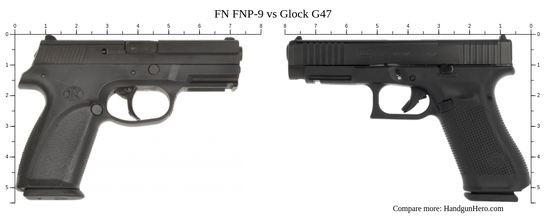 FN FNP-9 vs Glock G47 size comparison | Handgun Hero