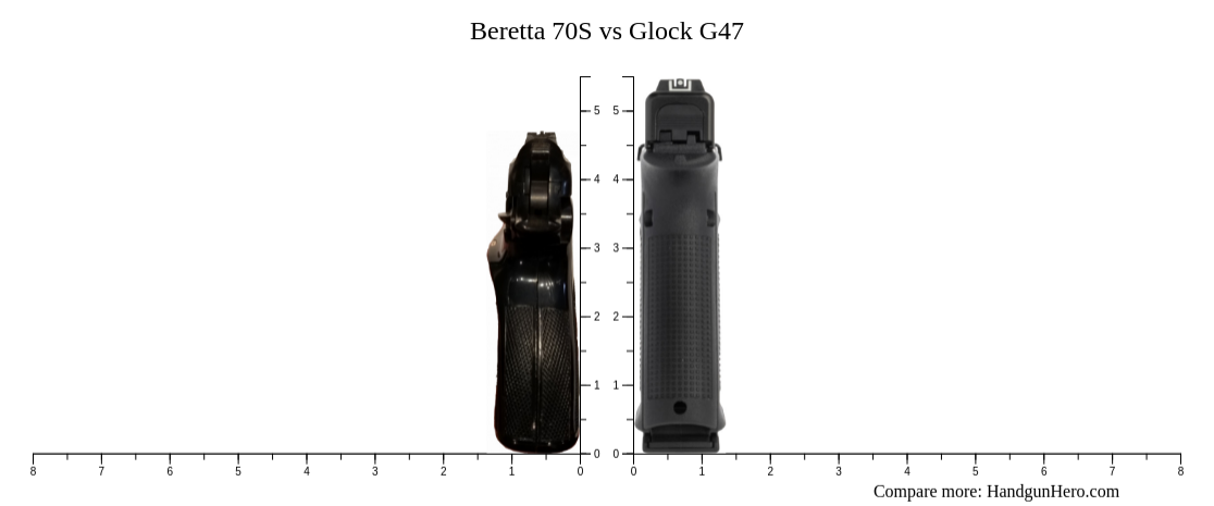Beretta 70S vs Glock G47 size comparison | Handgun Hero
