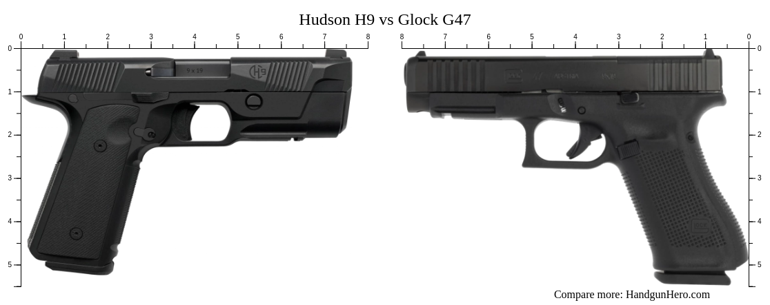 Hudson H9 vs Glock G47 size comparison | Handgun Hero