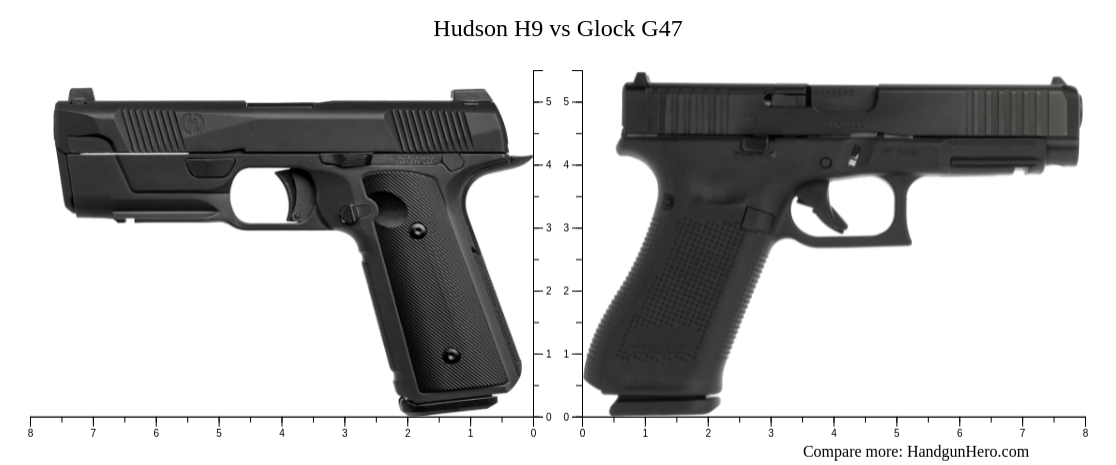 Hudson H9 vs Glock G47 size comparison | Handgun Hero