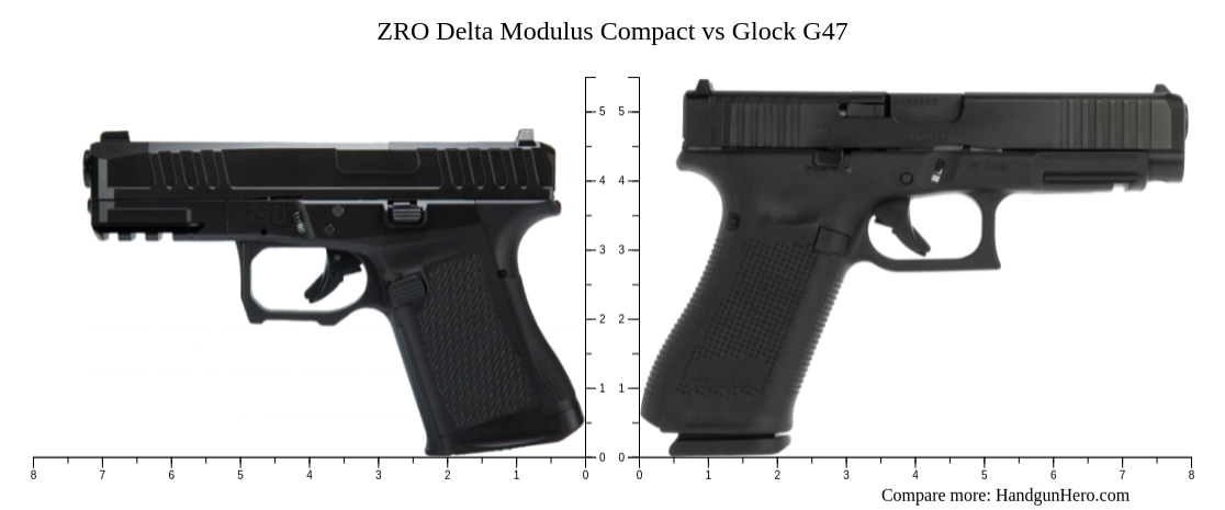 ZRO Delta Modulus Compact vs Glock G47 size comparison | Handgun Hero