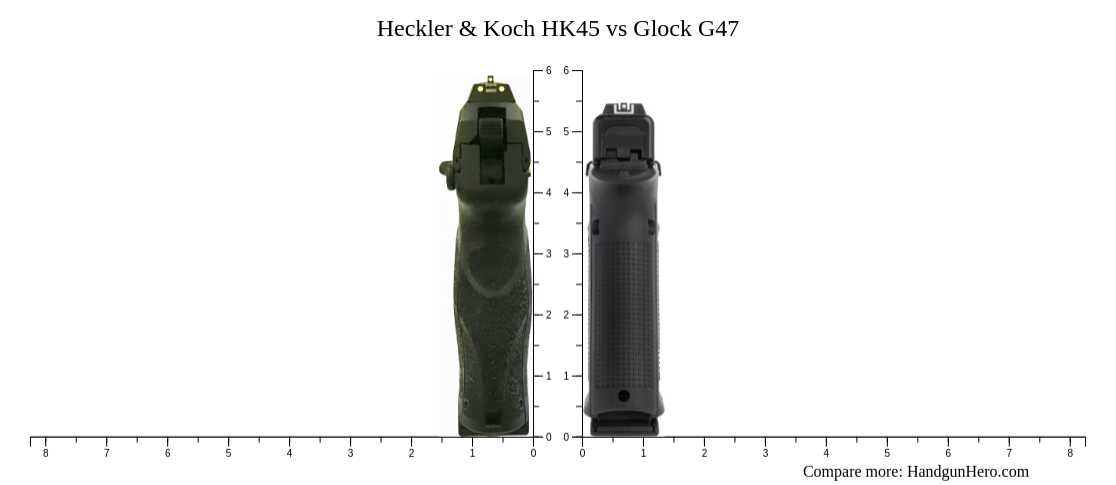 Heckler & Koch HK45 vs Glock G47 size comparison | Handgun Hero