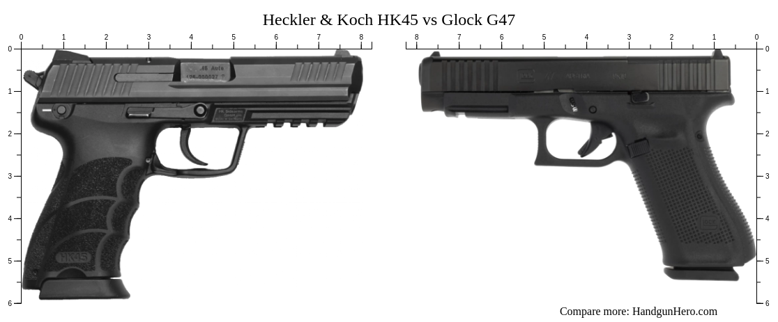 Heckler & Koch HK45 vs Glock G47 size comparison | Handgun Hero